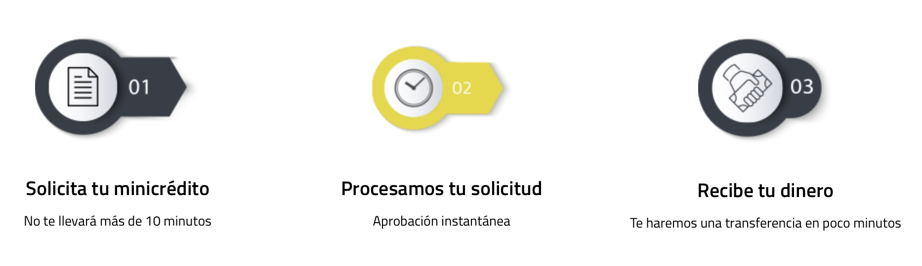 Lendora Credit: ¿Qué es y Cómo funciona? - MiSolvencia